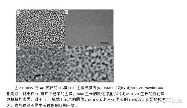 《炬丰科技-半导体工艺》KOH蚀刻对镓面极性n-GaN表面性质的影响 - 知乎