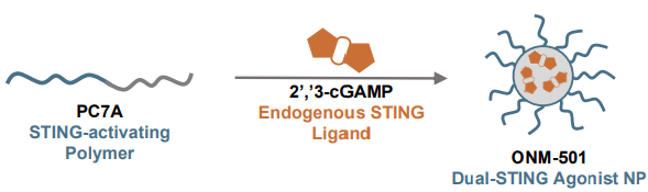 STING激活剂开发进展盘点 - 知乎
