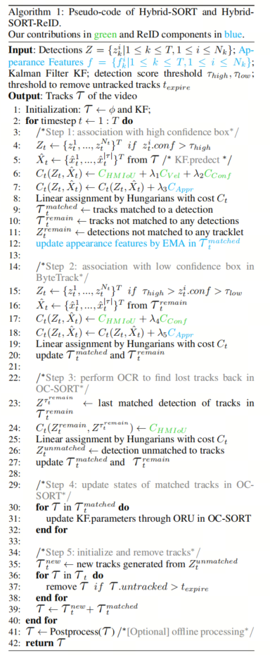 Hybrid-SORT起飞 | 超过DeepSORT将近10个点的多目标跟踪香不香？ - 知乎