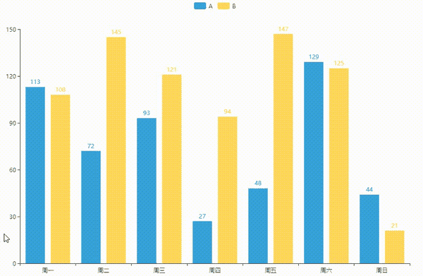 22个完整Python(pyecharts)数据可视化小例子，带你玩转可视化~ - 知乎