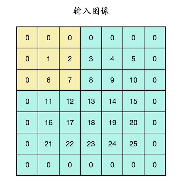 Convolution - 知乎