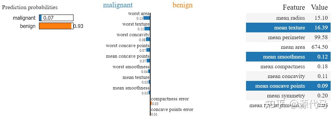 模型解释——特征重要性、LIME与SHAP - 知乎