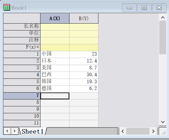 周二软件打卡（六）：Origin绘图（2）：饼状图 - 知乎
