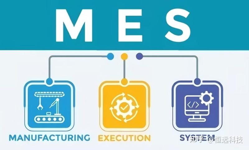 MES系统功能层次是怎样的？ - 知乎