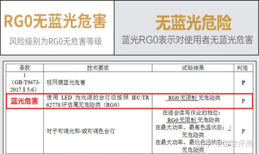怎么给孩子选“护眼台灯”？这样选不但不护眼，还伤眼！ - 知乎