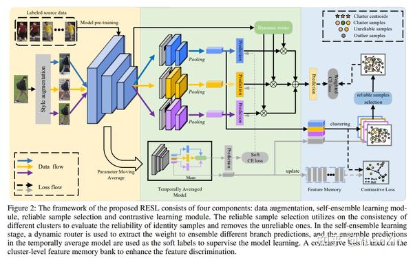 AAAI 2022【行人/车辆重识别】相关论文和代码（更新完毕） - 知乎