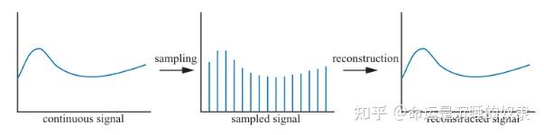 多重采样抗锯齿(MSAA)及移动设备的实现方案 - 知乎