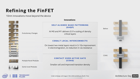 Gen12的一些细节、信息 - 知乎