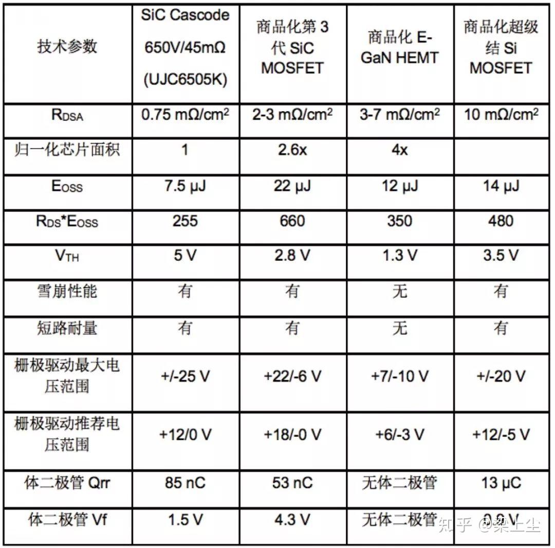 小科普丨SiC Cascode在电力电子应用中的优势 - 知乎