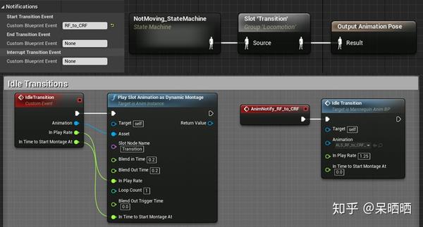 UE4 Advanced Locomotion System V3中的动画表现设计 - 知乎