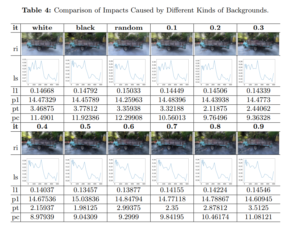 NeRF/3DGS&Beyond 05.15（SketchDream， Residual-NeRF，3DGS+网格，I3DGS，Splat-MOVER，RPBG，TD-NeRF，NeRF机器人 ...