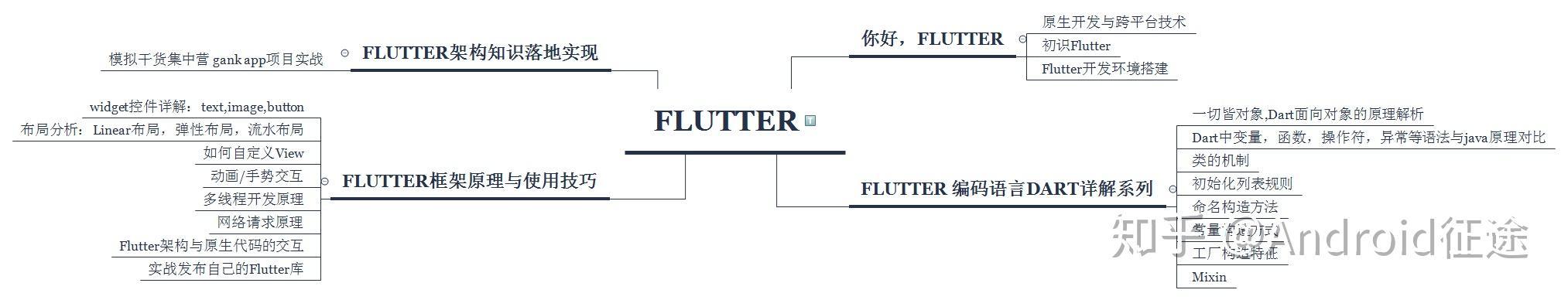 Flutter 扩展nestedscrollview （三）下拉刷新的解决 知乎 