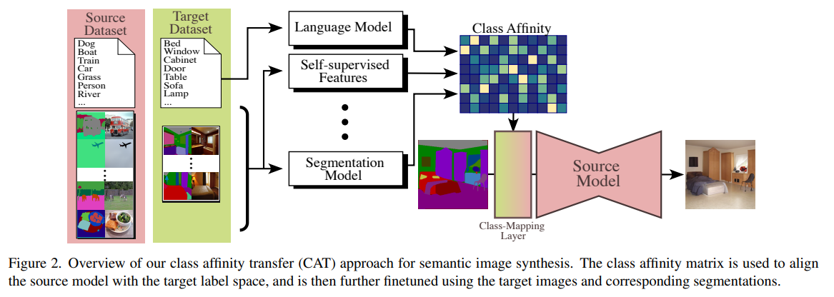 【CVPR 2023的AIGC应用汇总(1)】图像转换/翻译，基于GAN生成对抗/diffusion扩散模型方法 - 知乎