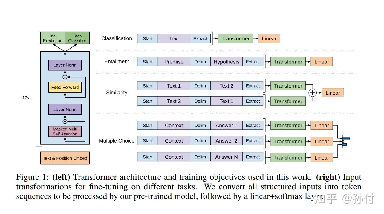 深度解读ChatGPT背后的技术|发展历程|未来方向 - 知乎