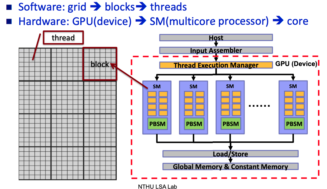GPU到底是如何工作的？这篇AI Infra入门全部告诉你 - 知乎