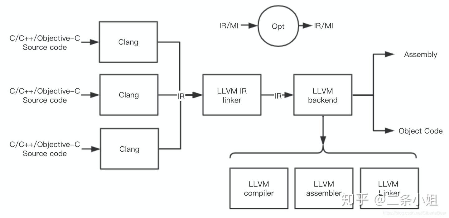 LLD 新型链接器 - 知乎