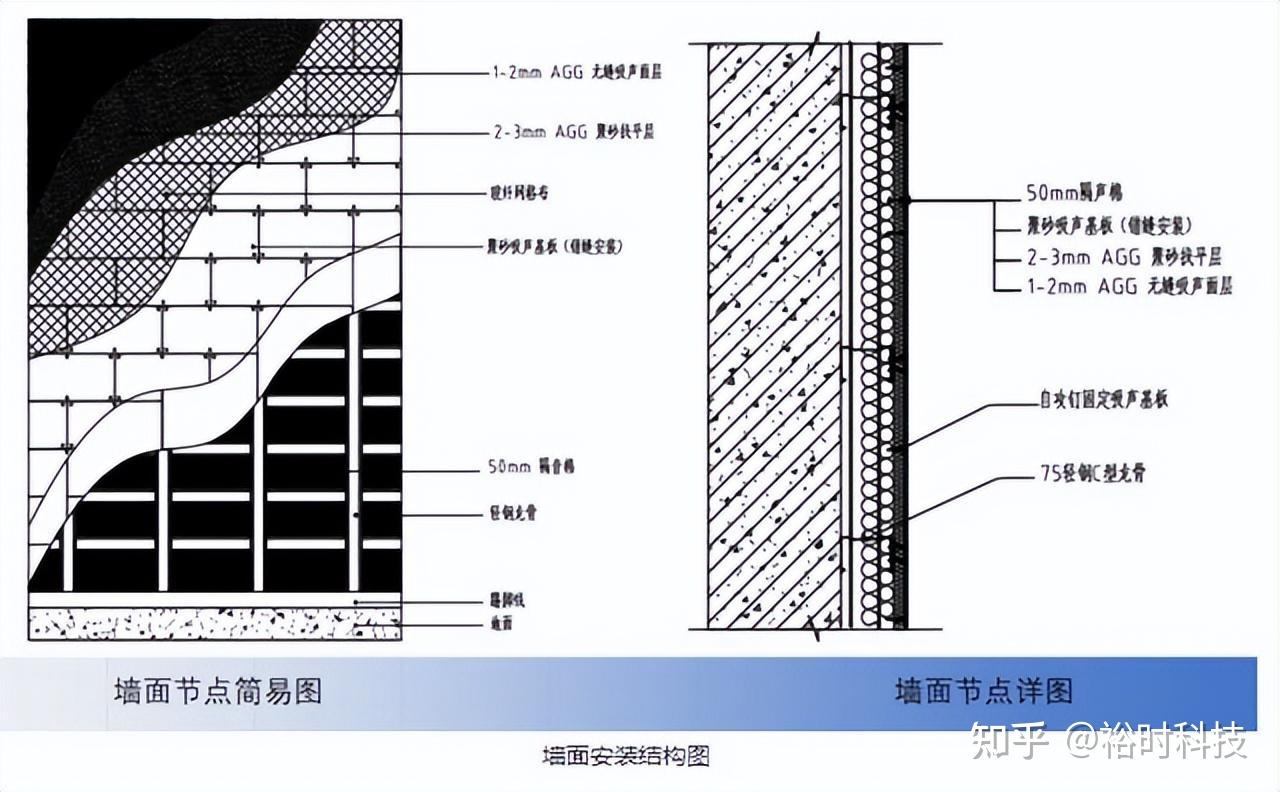 了解AGG聚砂无缝吸声板，其实只需要一盏茶的功夫！ - 知乎