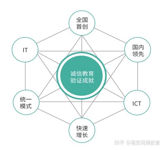 揭秘IT培训机构的八大骗局