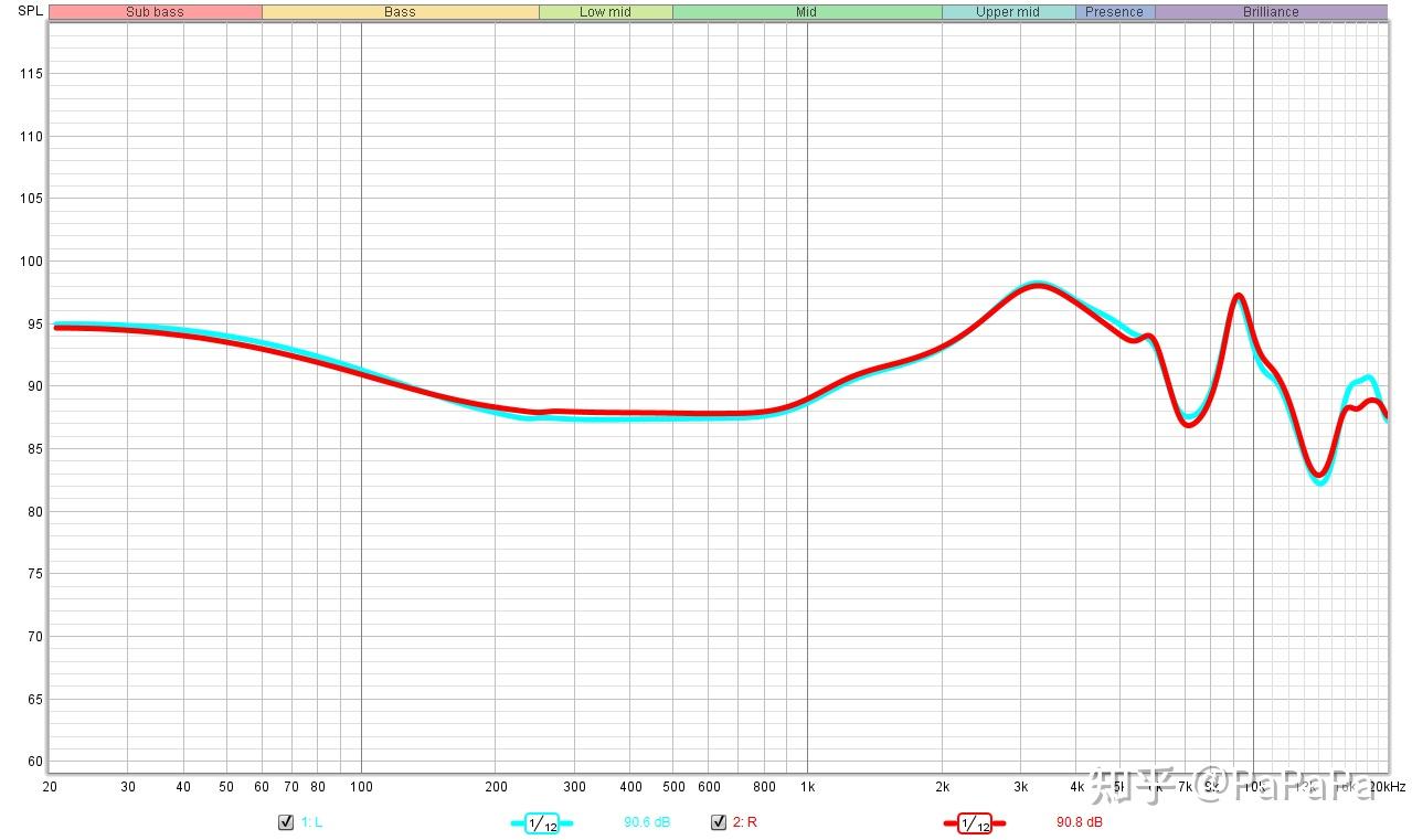 水月雨/Moondrop Blessing3评测 - 知乎