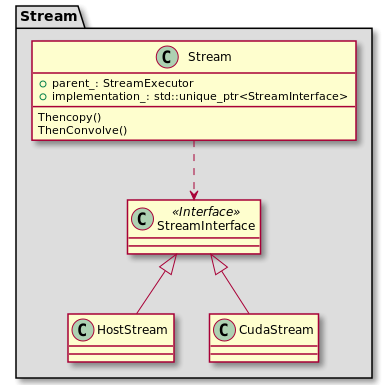 Tensorflow StreamExecutor - 知乎