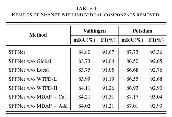 【2024年5月6日】 论文 - 知乎