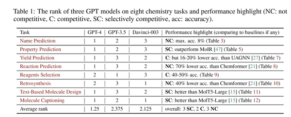 GPT模型在化学领域可以做些什么？ - 知乎
