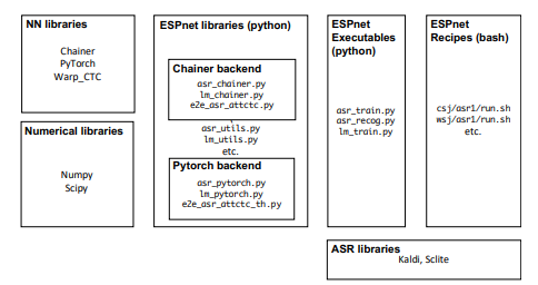 ESPnet：端到端语音处理工具包 - 知乎