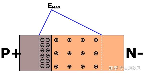 RESURF原理浅谈 - 知乎