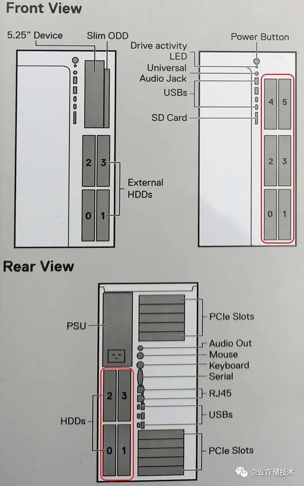 Dell Precision 7960 Tower工作站：模块化的传承与提升 - 知乎