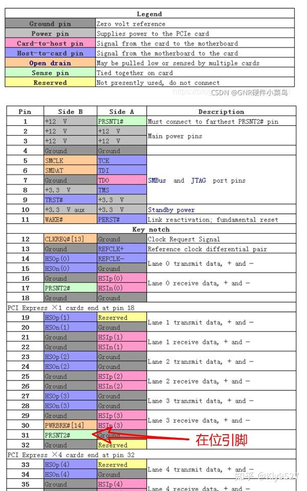 PCIE第1天: 概述 - 知乎