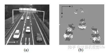 新型相机DVS/Event-based camera的发展及应用 - 知乎