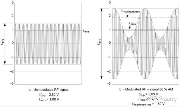 EN61000-4-6：2014电磁兼容EMC传导干扰的抗扰度 - 知乎