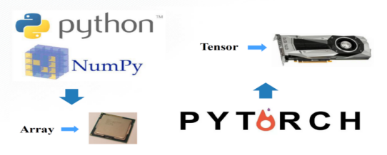 PyTorch深度学习遥感影像地物分类与目标检测、分割及遥感影像问题深度学习优化——CNN原理、Faster RCNN/YOLO检测到U-Net分割等 - 知乎