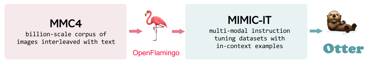 Otter: A Multi-Modal Model with In-Context Instruction Tuning论文笔记 - 知乎