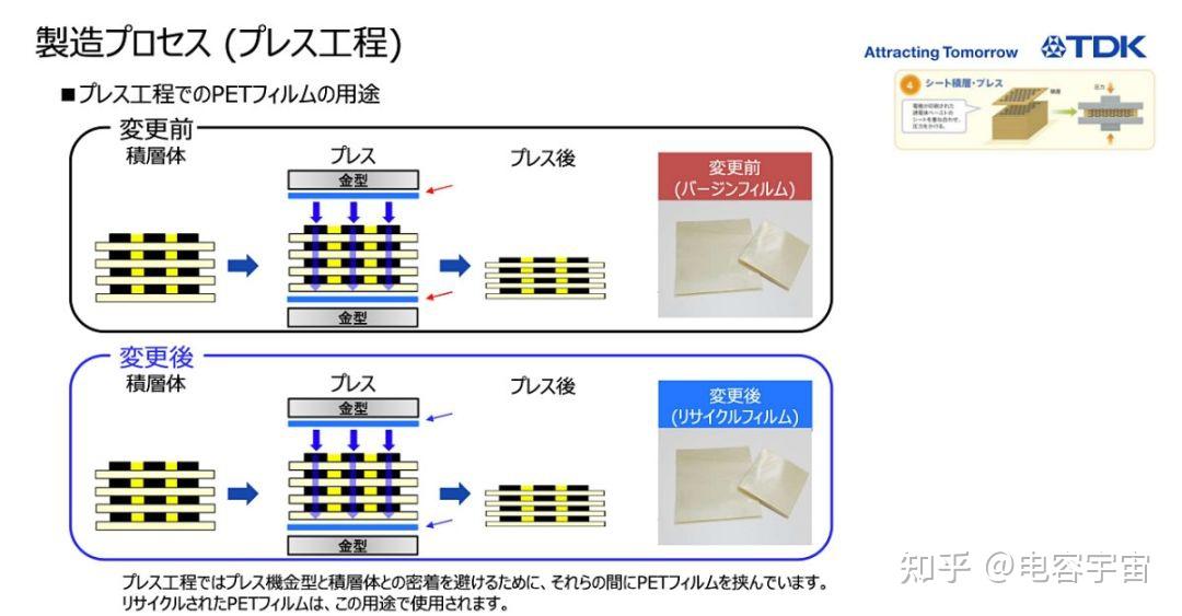 MLCC制造中离型膜的应用 - 知乎