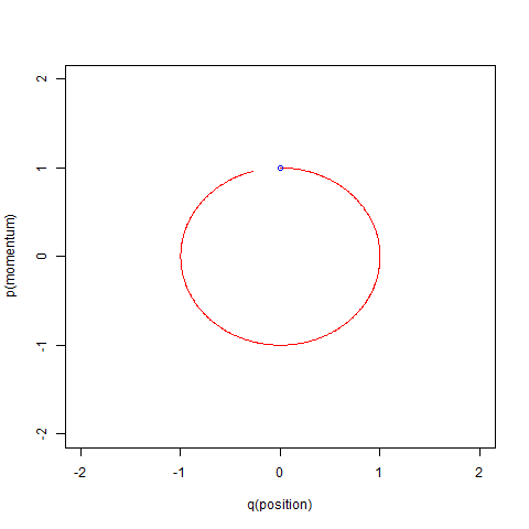 Hamiltonian Monte Carlo原理及R实现（上） - 知乎