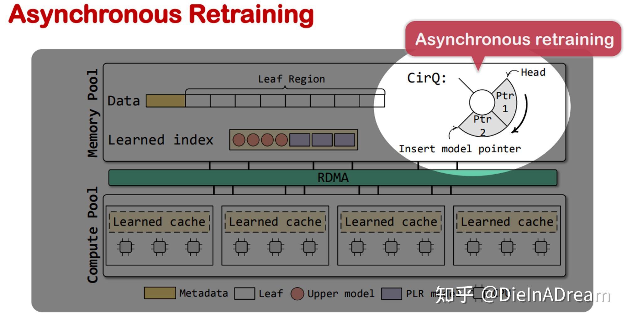 FAST'23 ROLEX: A Scalable RDMA-oriented Learned Key-Value Store for Disaggregated Memory Systems ...