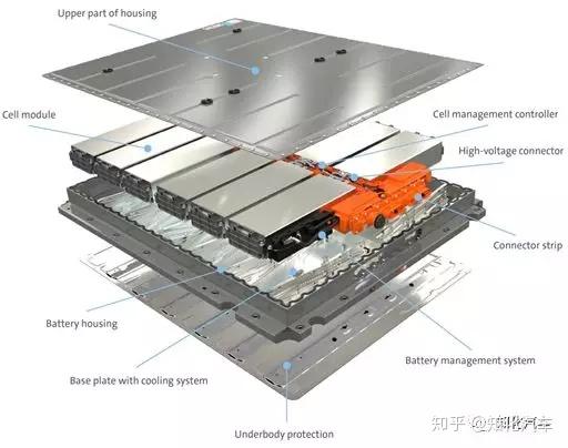 大众82kWh的MEB电池系统与集成液冷板 - 知乎