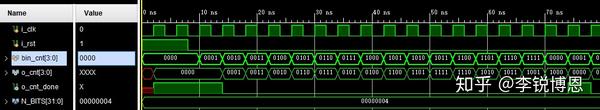 Verilog设计实例（2）一步一步实现一个多功能通用计数器 知乎 