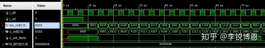 Verilog设计实例（2）一步一步实现一个多功能通用计数器 知乎 