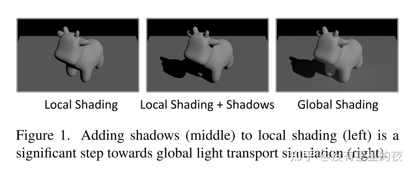 CVPR 2023论文：TU Berlin《Differentiable Shadow Mapping for Efficient Inverse Graphics》 - 知乎