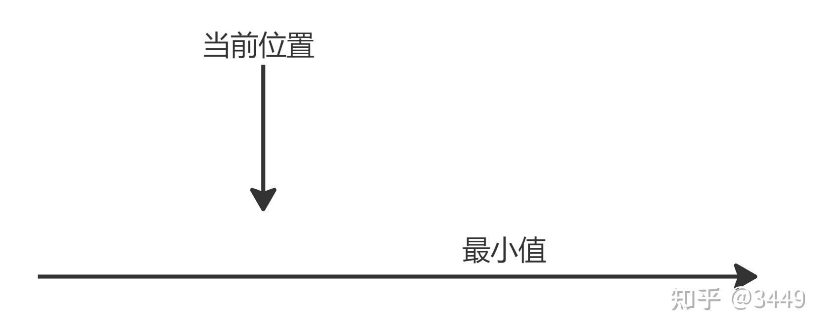 Codeforces Round 1023 (Div. 2) DEF1 - 知乎