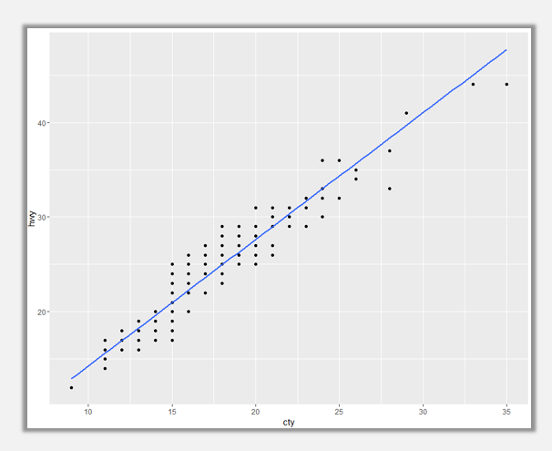 R语言可视化——折线图、平滑曲线及路径图 - 知乎