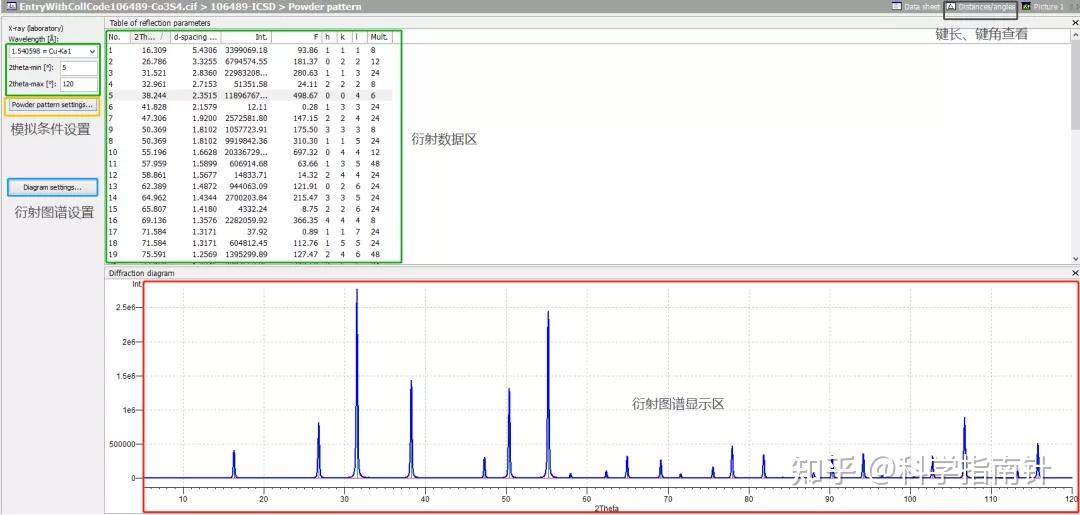 几种模拟XRD衍射谱方法 - 知乎