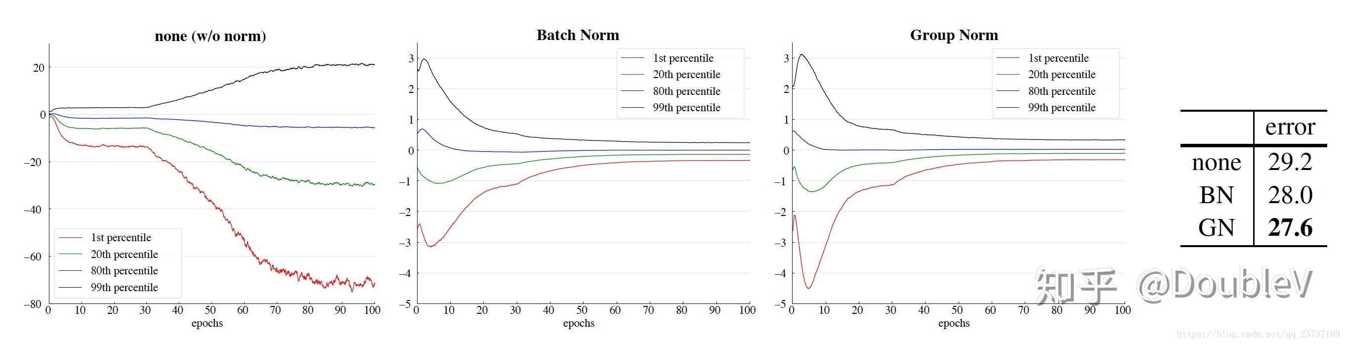 全面解读Group Normalization-（吴育昕-何恺明 ） - 知乎