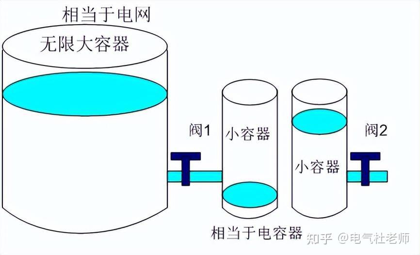 交流电路中电容电流超前电压90°，这样理解更容易 - 知乎