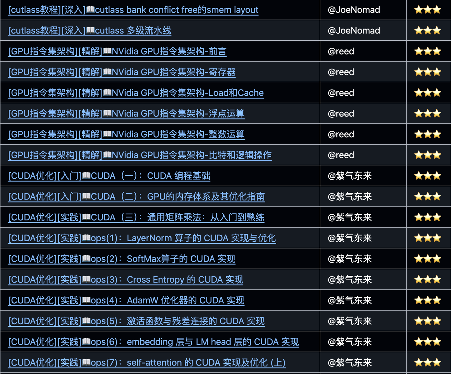 [CUDA基础]📚LeetCUDA: v3.0 大升级-面试刷题不迷路 - 知乎