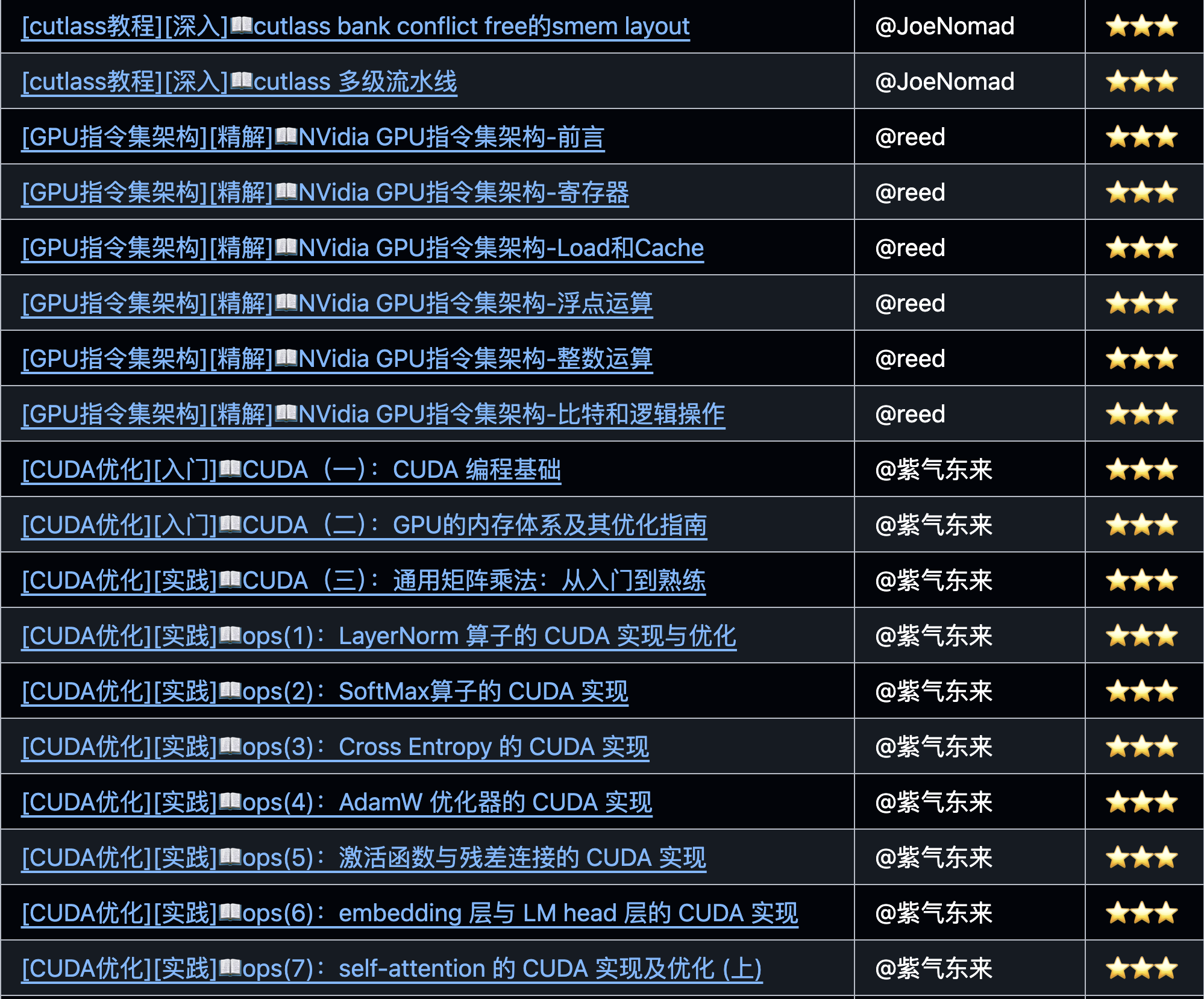 [CUDA基础]📚LeetCUDA: v3.0 大升级-面试刷题不迷路 - 知乎