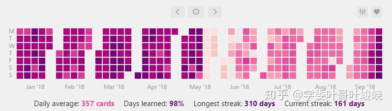 Anki 超强插件推荐 - 知乎