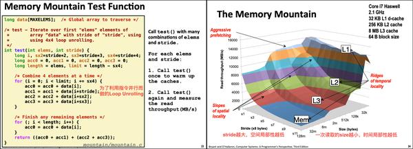 CSAPP 深入理解计算机系统（四）：存储器层次结构 - 知乎
